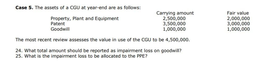 Solved Case 5. The assets of a CGU at year-end are as | Chegg.com