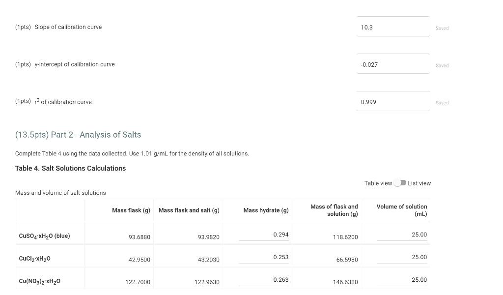 Part 1 - Preparing the Calibration Curve Value of | Chegg.com