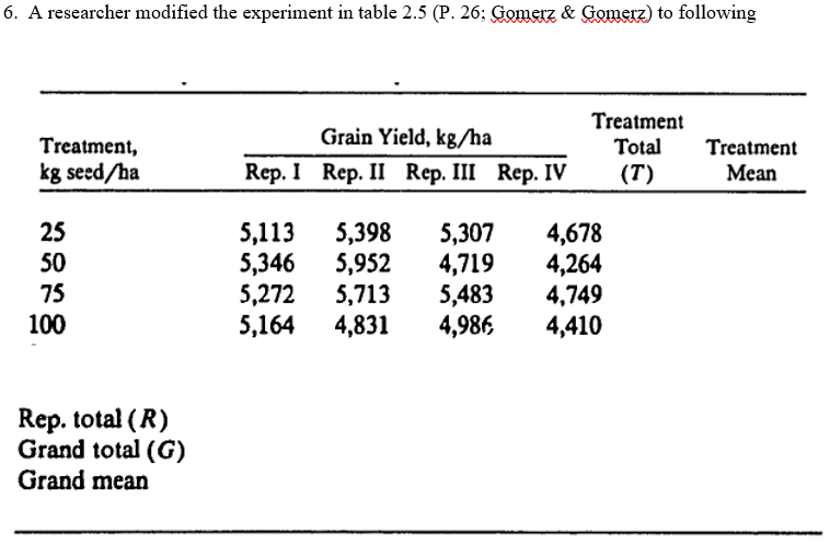 Solved a) Calculate the all sources of variations applicable | Chegg.com