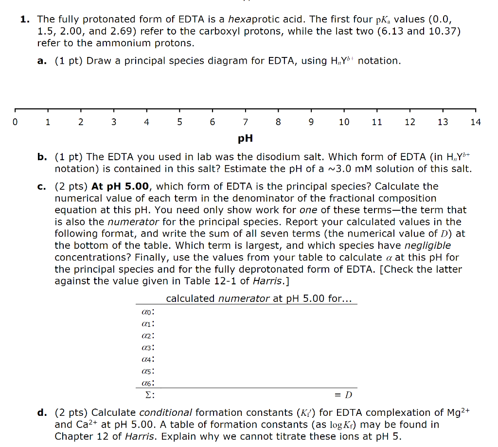 1. The fully protonated form of EDTA is a hexaprotic | Chegg.com