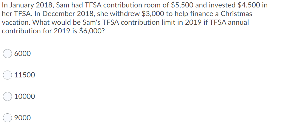 Solved In January 2018, Sam had TFSA contribution room of | Chegg.com