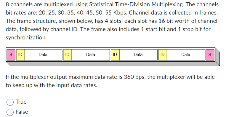 Solved 8 channels are multiplexed using Statistical | Chegg.com