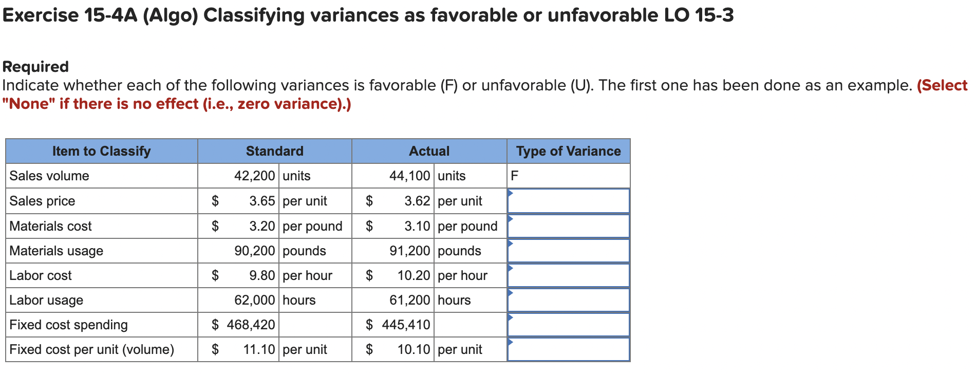 Solved Exercise 15-4A (Algo) Classifying variances as | Chegg.com Solved Exercise 15-4A (Algo) Classifying variances as | Chegg.com