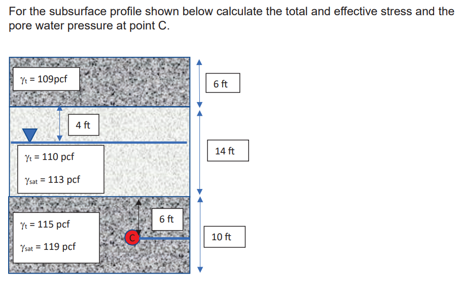 Solved For the subsurface profile shown below calculate the | Chegg.com