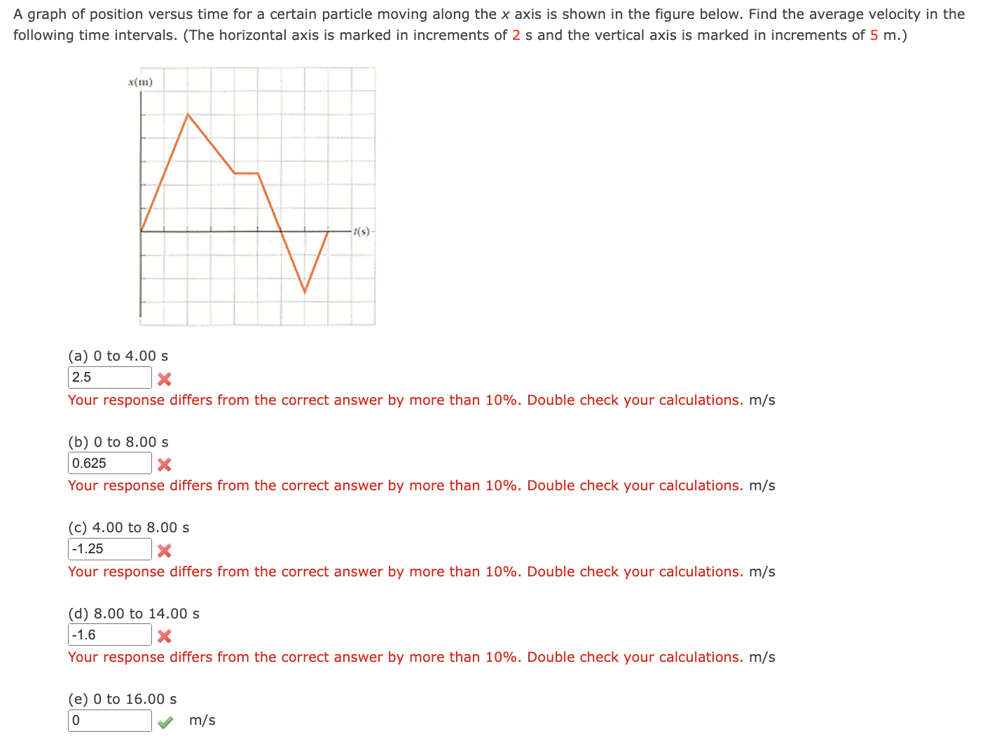 Solved A graph of position versus time for a certain | Chegg.com