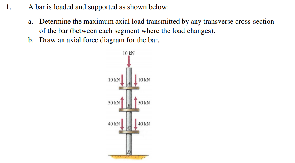 Solved 1. A bar is loaded and supported as shown below: a. | Chegg.com