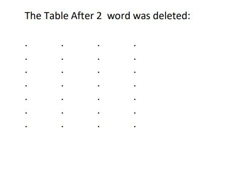 Solved Write a C++ program that does the following: 1. | Chegg.com