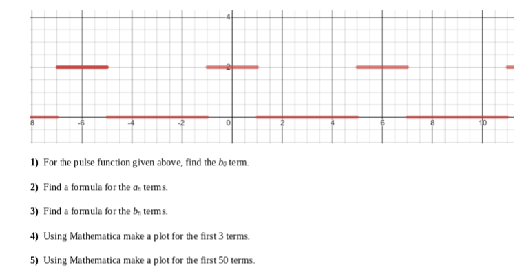 Solved 0 10 1) For the pulse function given above, find the | Chegg.com