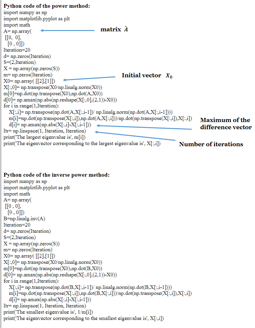 Solved Q1) In this question, you will use the power method | Chegg.com