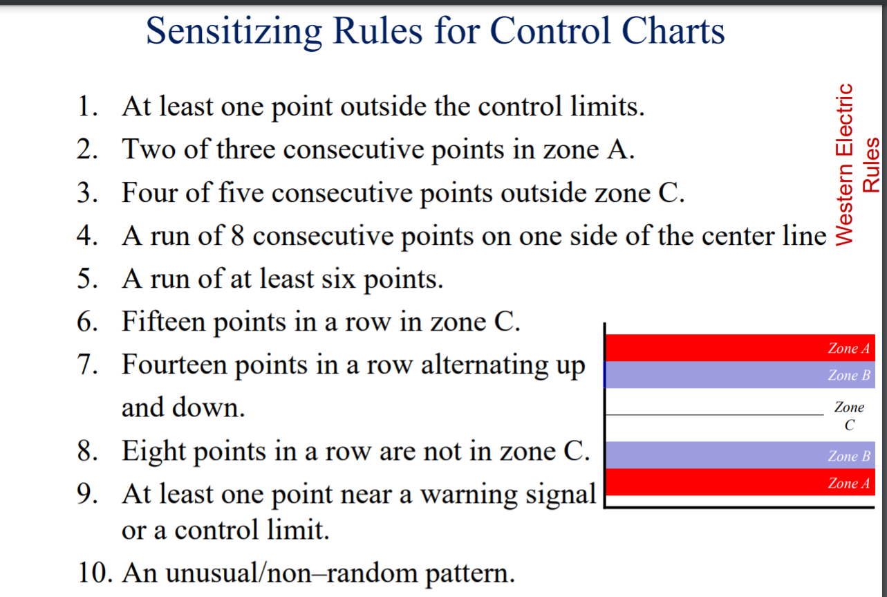 Solved coding in c++ language four of the 10 Sensitizing | Chegg.com