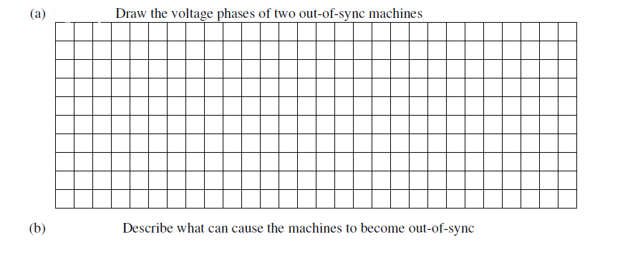 Solved (a) ( Draw the voltage phases of two out-of-sync | Chegg.com