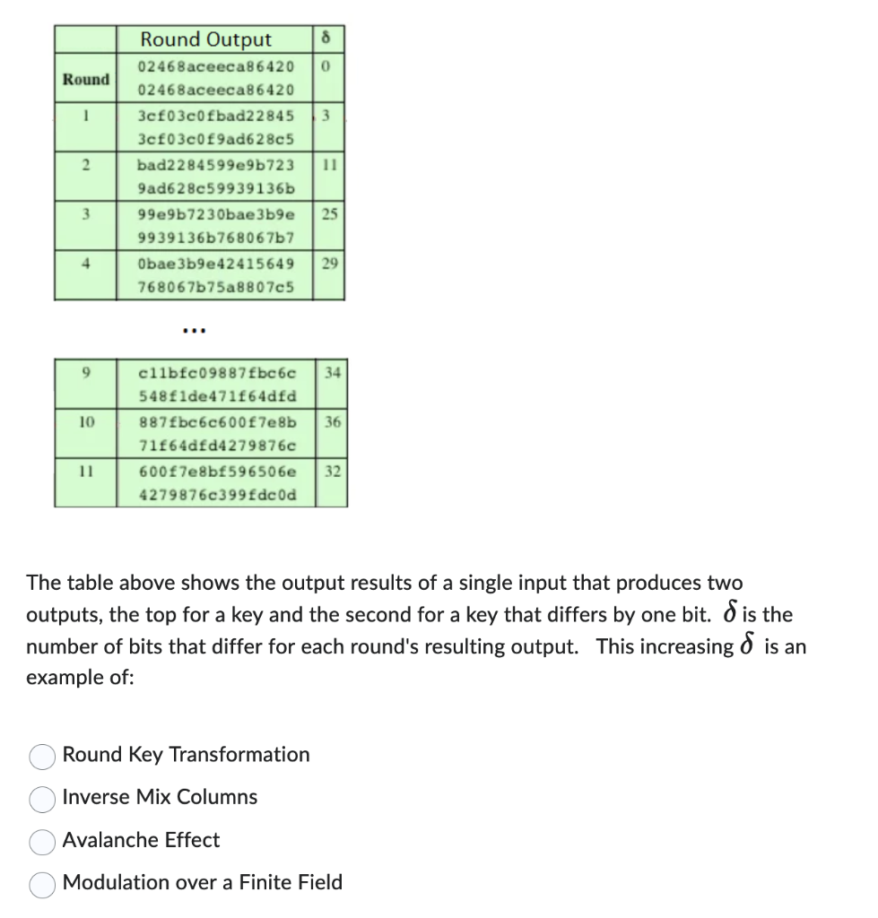 Solved The table above shows the output results of a single | Chegg.com