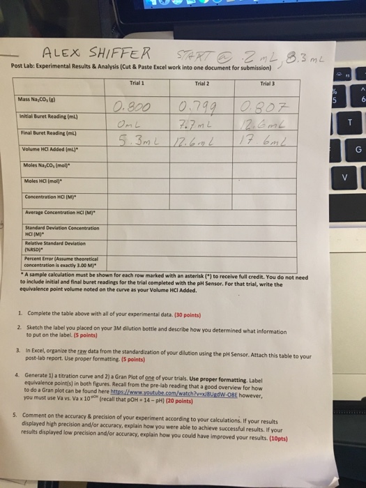 Solved Post Lab Experimental Resultsandanalysis Cut And Paste 