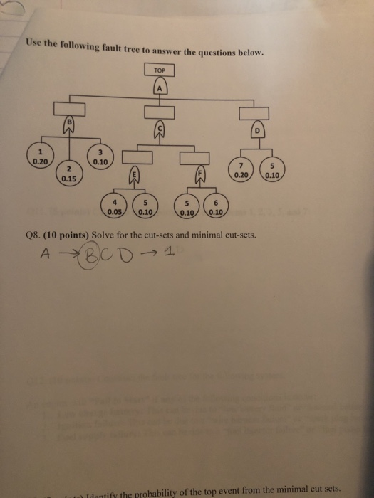 Solved Use the following fault tree to answer the questions | Chegg.com