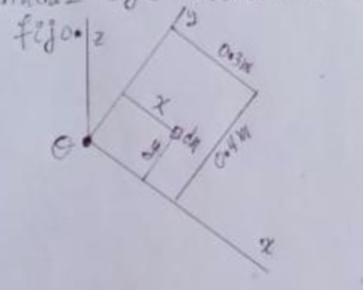 Solved Find the moment of inertia theta or inertia tensor of | Chegg.com