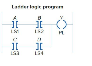 Solved Drawing the logic gate circuits and determining the | Chegg.com