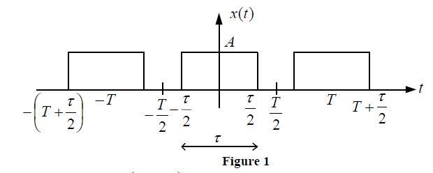 Solved Q2. Draw the double-sided amplitude spectrum and | Chegg.com