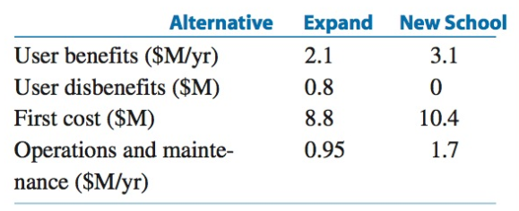 Solved A school is overcrowded and there are three options. | Chegg.com