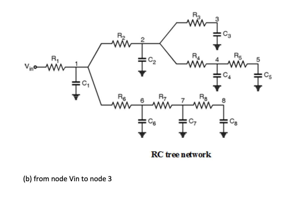 4. For the following Wire Tree networks, determine | Chegg.com