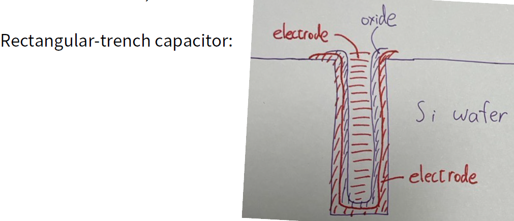 Memory Calculation Of Capacitor Of Deep Trench Dram Electrical♋ Leve O Jogo Ao Próximo Nível