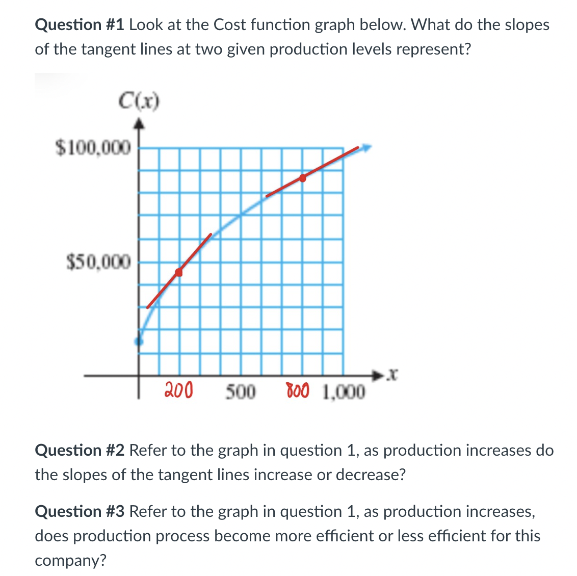Solved Question \#1 Look at the Cost function graph below. | Chegg.com