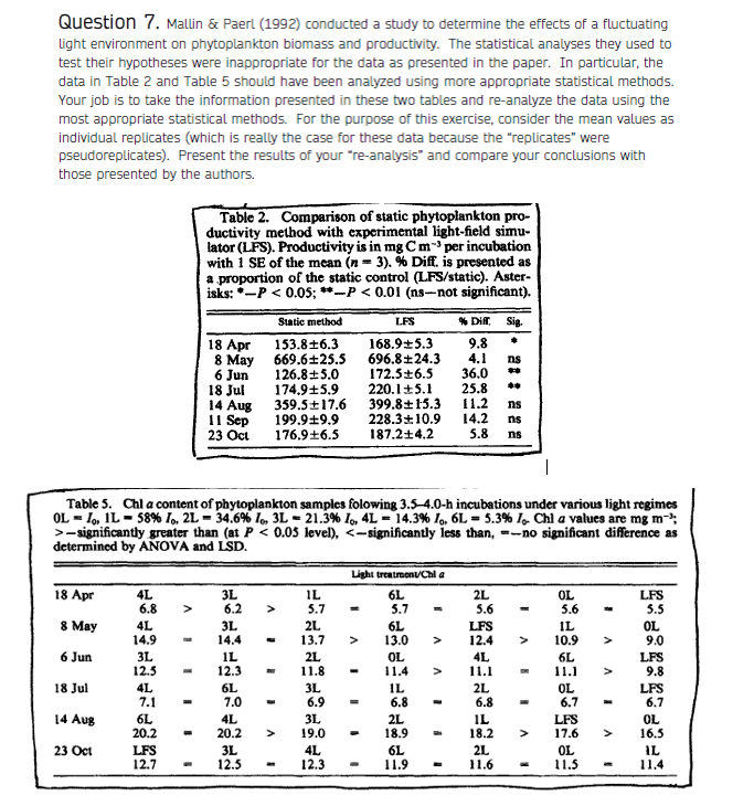 Solved Question 7. Mallin \& Paerl (1992) conducted a study | Chegg.com