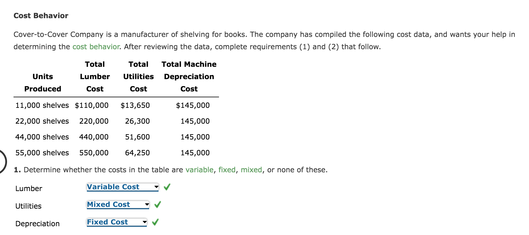 Solved Cost Behavior Cover to Cover Company Is A Chegg