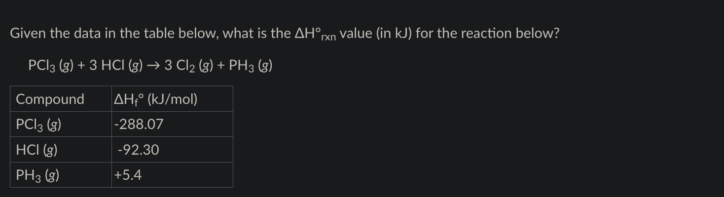 Solved Given the data in the table below, what is the ΔH∘rxn | Chegg.com