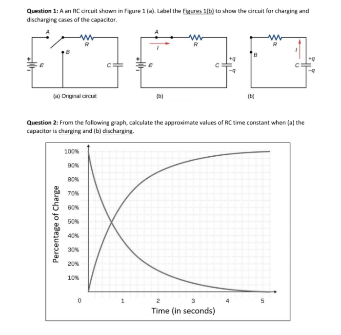 Solved Question 1: A an RC circuit shown in Figure 1 (a). | Chegg.com