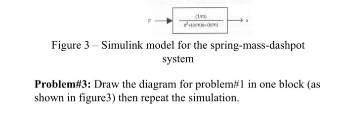 Solved Figure 1-the spring-mass-dashpot system Ignoring the | Chegg.com