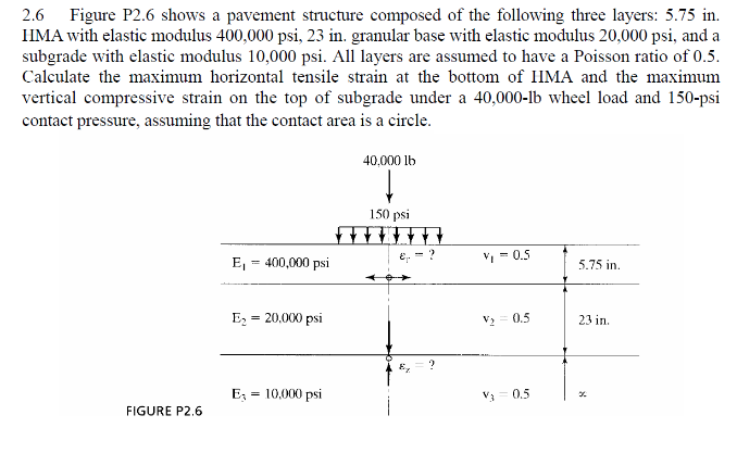 Solved Use both Charts and WinJULEA program to solve the | Chegg.com