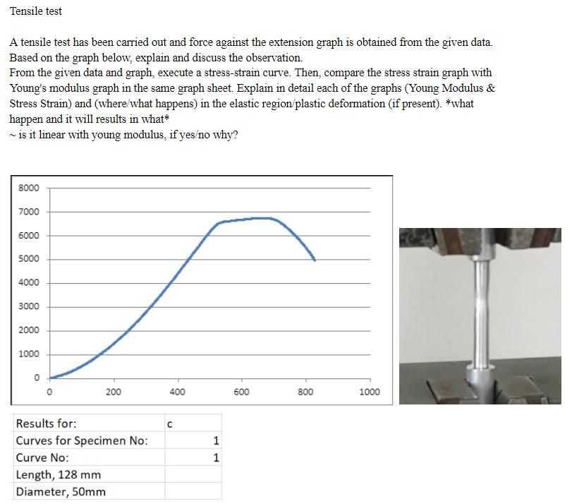 Solved Tensile test A tensile test has been carried out and | Chegg.com