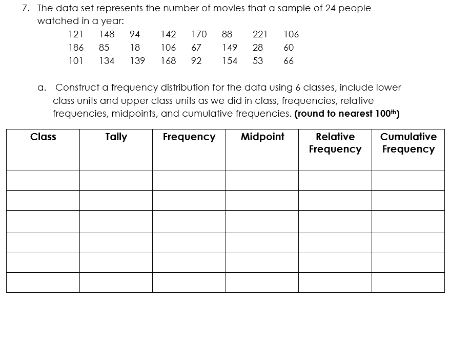 Solved The data set represents the number of movies that a | Chegg.com