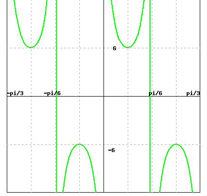 Solved -------- - 6- Epi/3 ! -pi/6 pi/3 Using the trig | Chegg.com