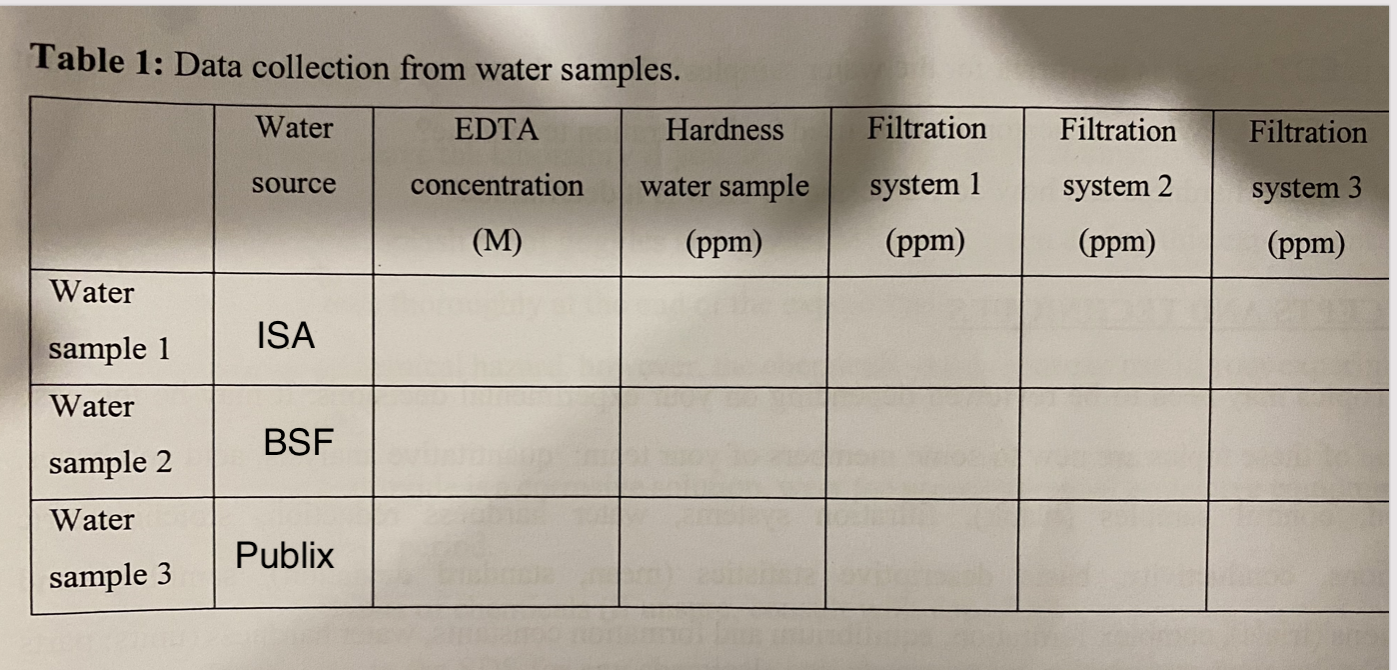 Filtration Filtration Filtration Table 1: Data | Chegg.com