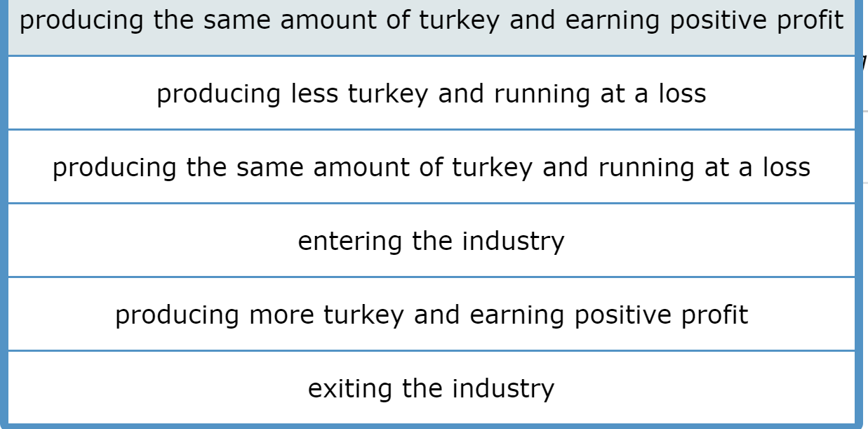 Solved Suppose that the turkey industry is in long-run | Chegg.com