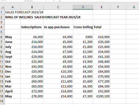 required create year 2 cashflow forecast, sales | Chegg.com