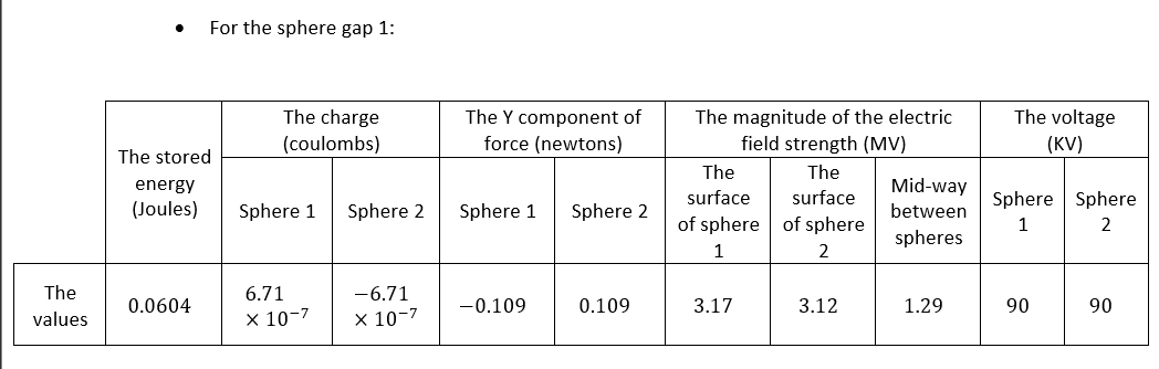 Solved THE first gap r of sphere one is 50mm r of sphere | Chegg.com