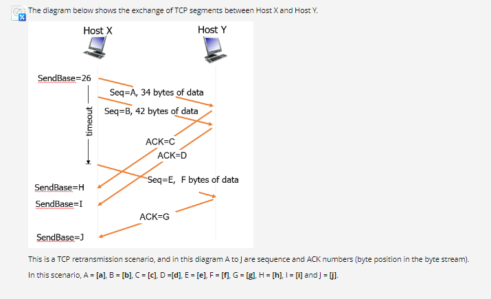 Solved The diagram below shows the exchange of TCP segments | Chegg.com