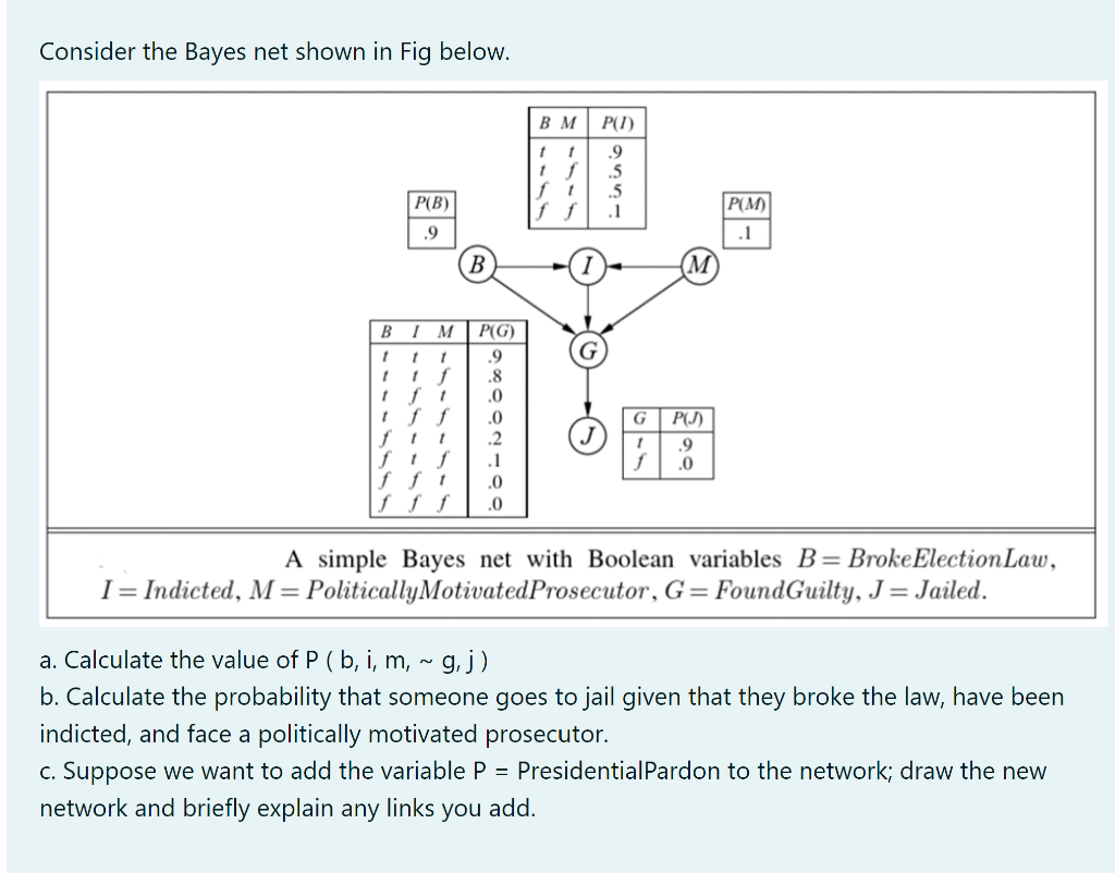 Solved Consider the Bayes net shown in Fig below. A simple | Chegg.com