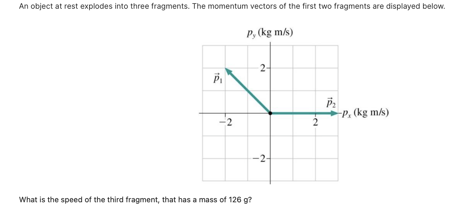 Solved An object at rest explodes into three fragments. The | Chegg.com