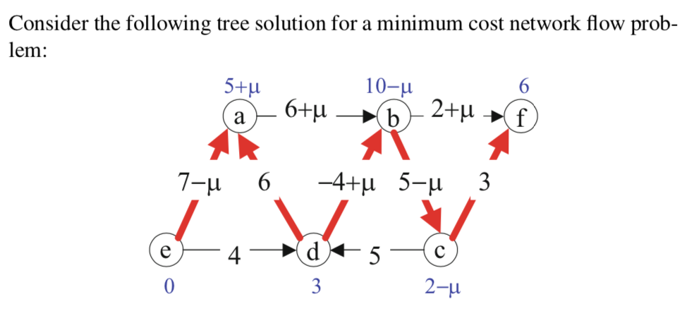 Solved Consider the following tree solution for a minimum | Chegg.com