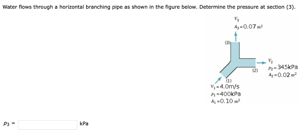 Solved Water flows through a horizontal branching pipe as | Chegg.com