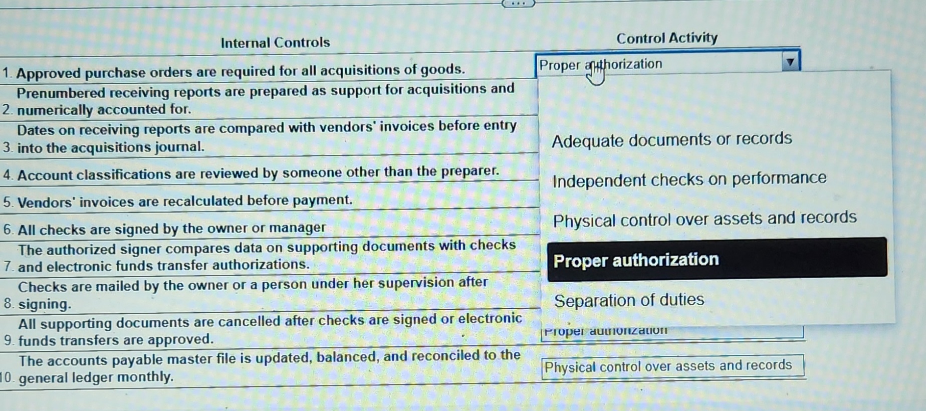 Solved Requirements a. For each control, identify which | Chegg.com