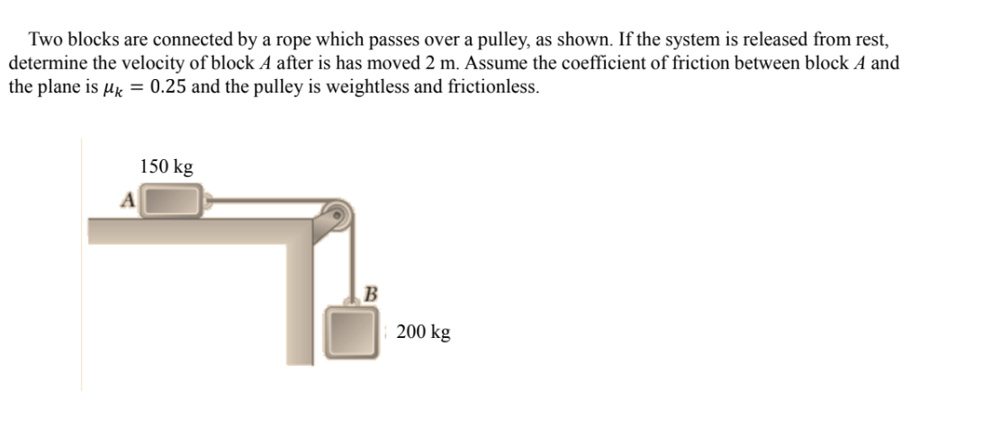 Solved Two blocks are connected by a rope which passes over | Chegg.com