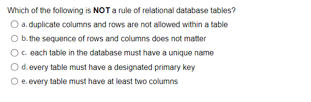 Solved Which of the following is NOT a rule of relational | Chegg.com