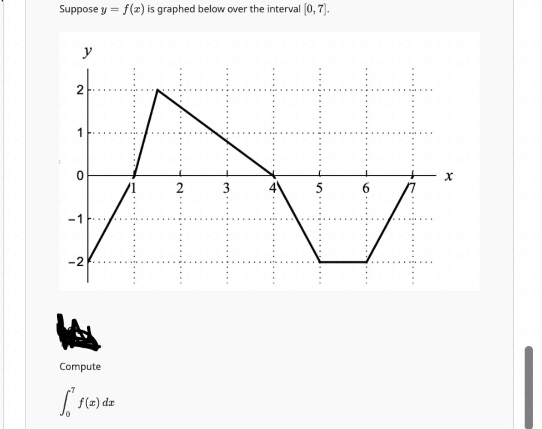 Solved Suppose y=f(x) ﻿is graphed below over the interval | Chegg.com