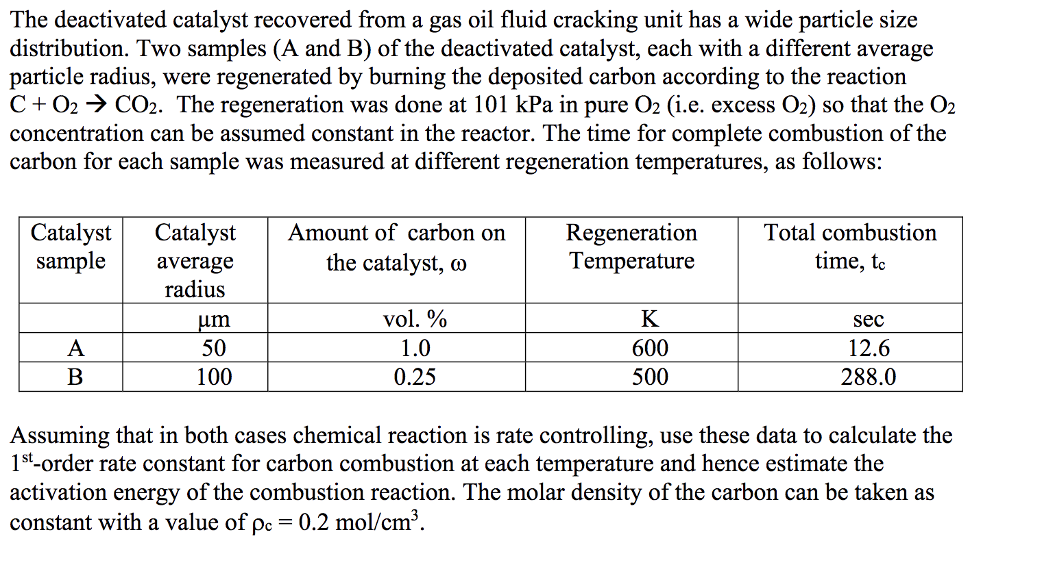 Solved a a The deactivated catalyst recovered from a gas oil | Chegg.com