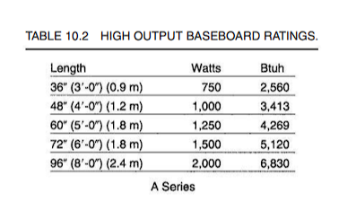 Solved 10-11. Series A high-output, electric resistance | Chegg.com