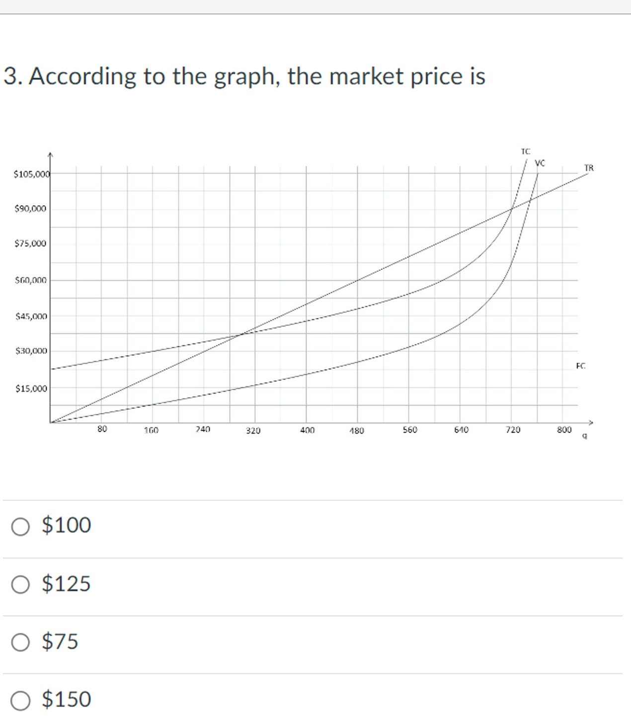 Solved According to the graph, the market price | Chegg.com